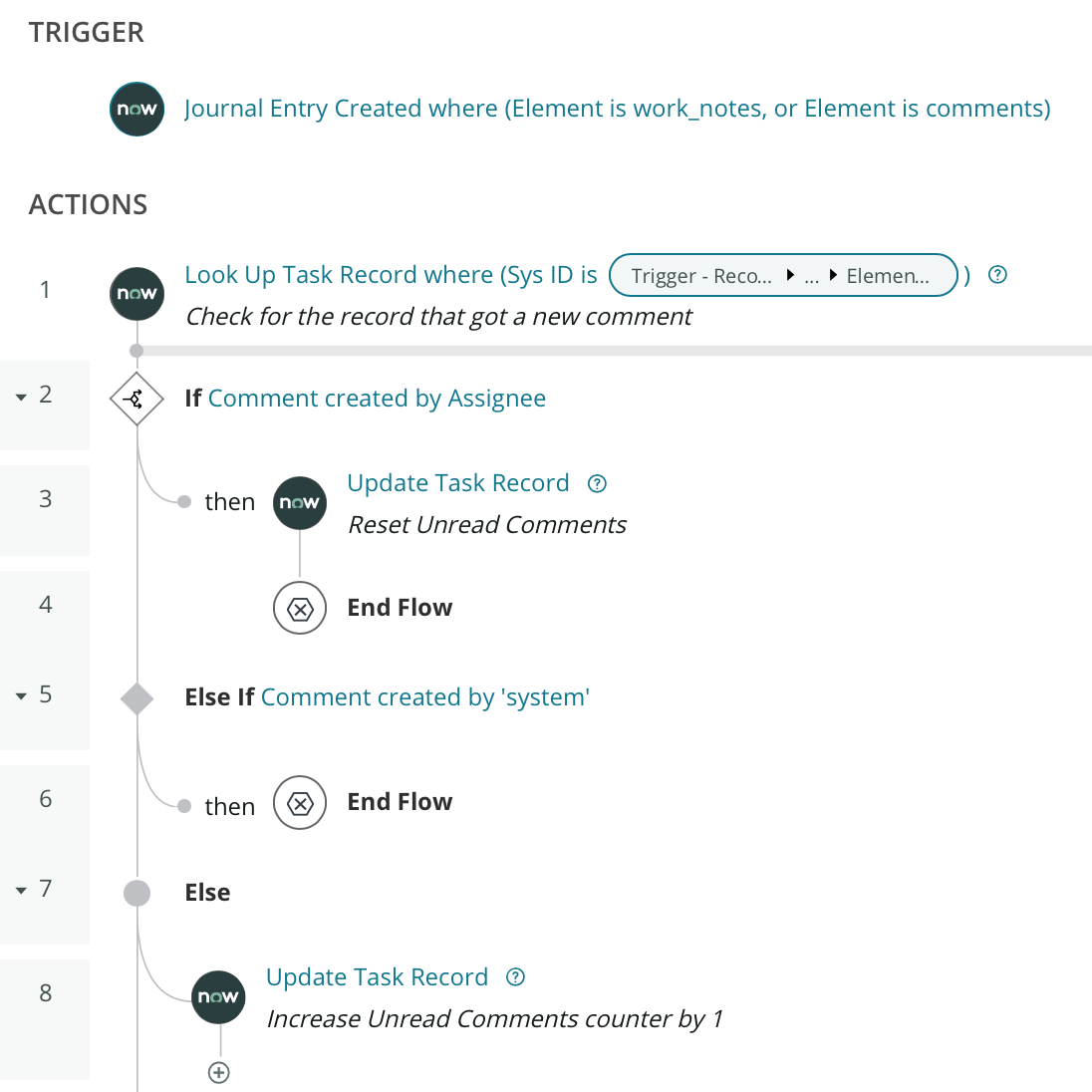Track unread comments in ServiceNow - try. learn. grow. repeat.