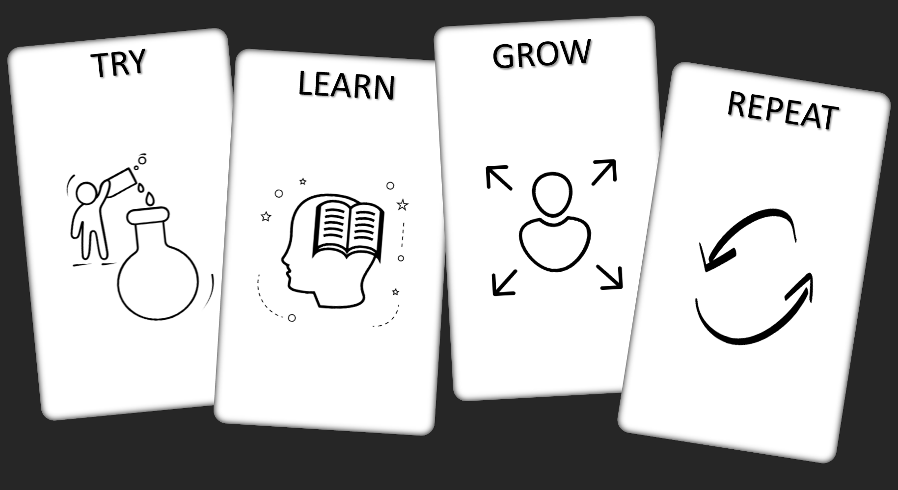 Part 1 Freeform Visual Task Board Basics Try Learn Grow Repeat